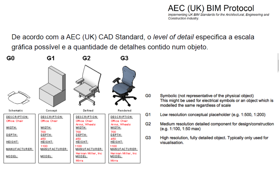 Block I: Introduction to BIM → AIA Specifications: Level of Development ...